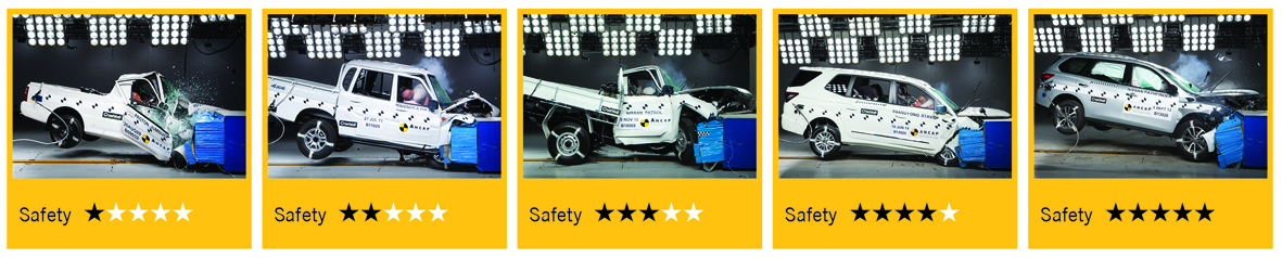 Australasian New Car Assessment Program (Department of Transport and ...