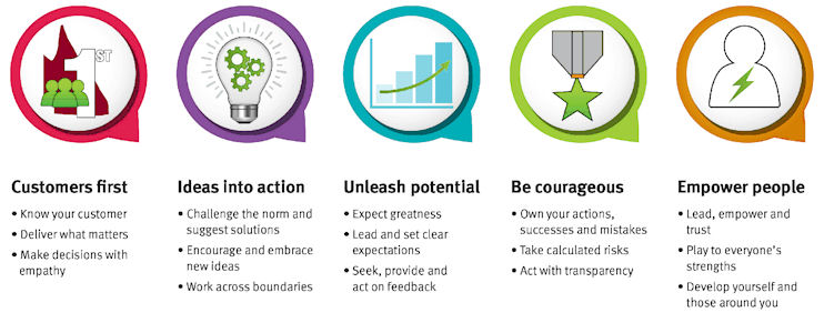 Vision, purpose and values (Department of Transport and Main Roads)