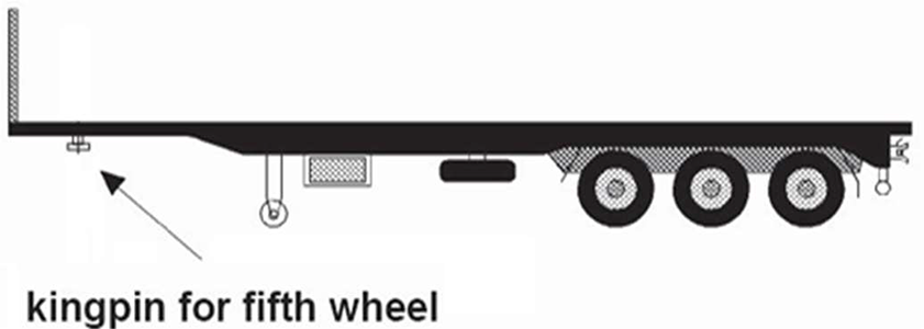 Measuring motor vehicles and trailers (Department of Transport and Main ...