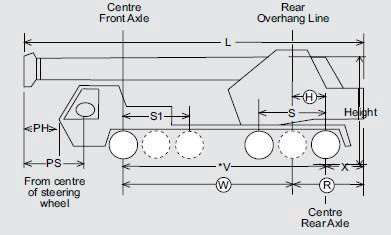 Measuring motor vehicles and trailers (Department of Transport and Main ...