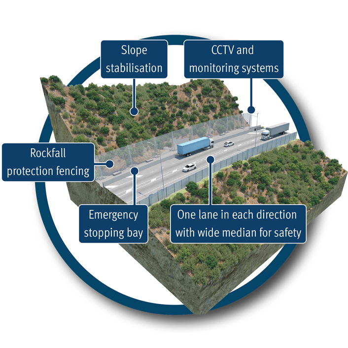 Cunningham Highway (Ipswich – Warwick), 2020 Disaster Recovery Funding ...