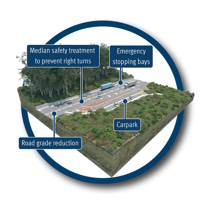 Cunningham Highway (Ipswich – Warwick), 2020 Disaster Recovery Funding ...