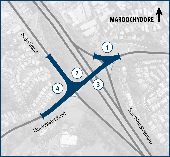 Mooloolaba Road and Sugar Road intersection upgrade | Department of ...