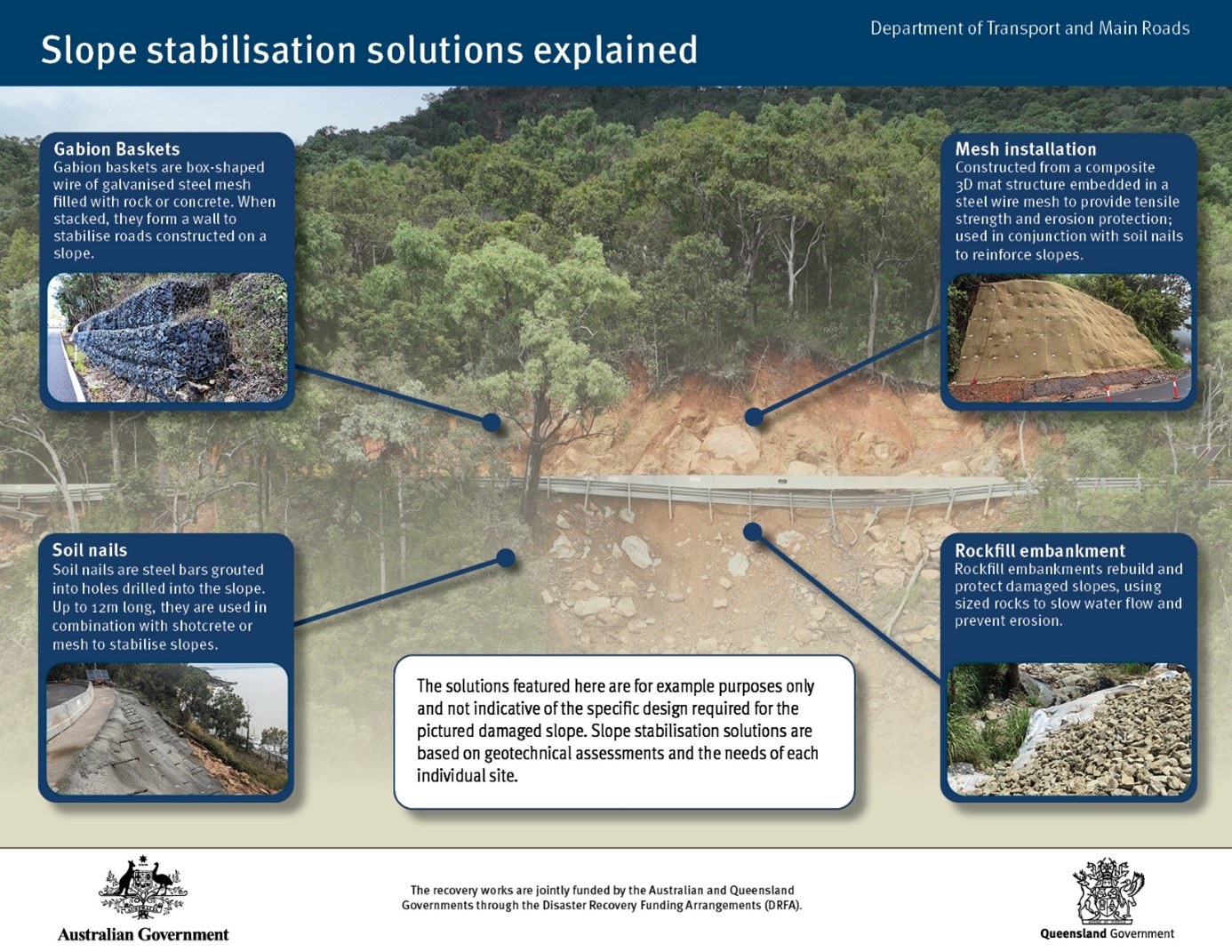 Mount Spec Road reconstruction works | Department of Transport and Main ...
