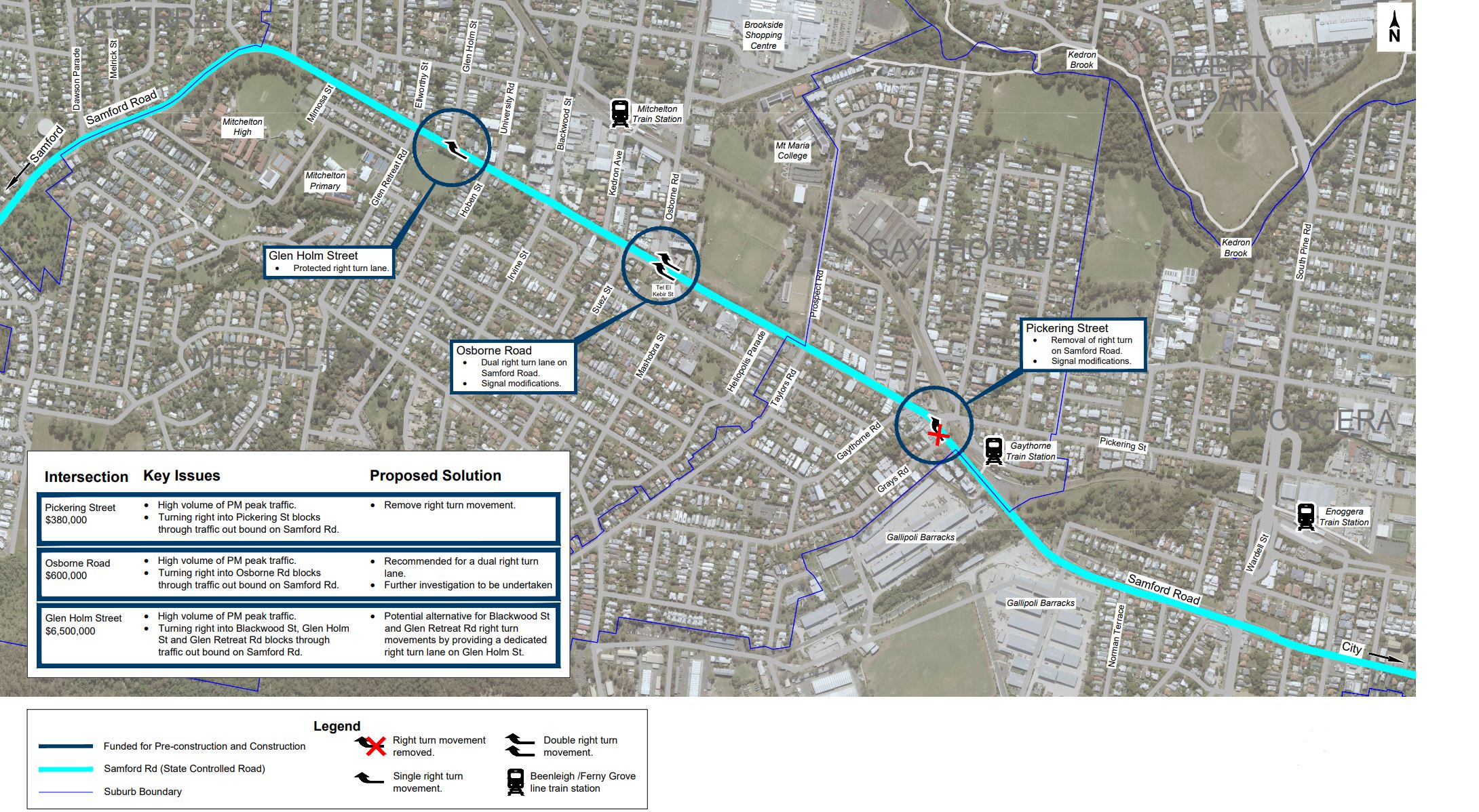 Samford Sub-Arterial Road (Samford Road) and Glen Holm Street, upgrade ...