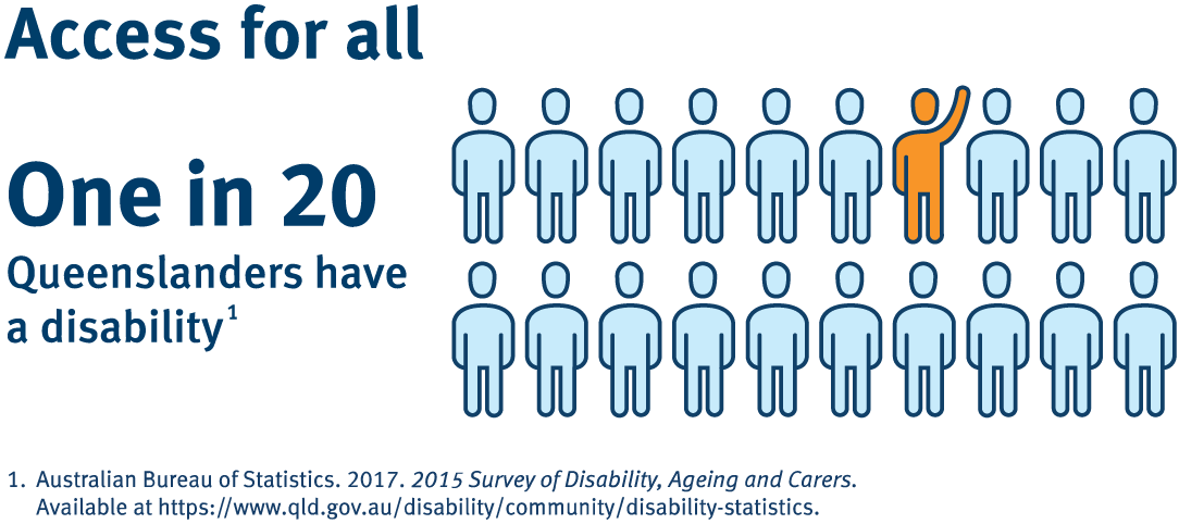 Multimedia walking content (Department of Transport and Main Roads)