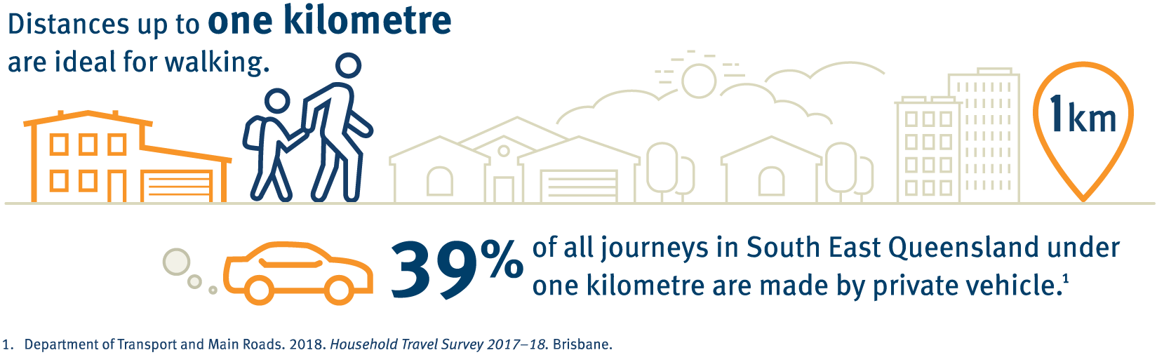 Multimedia walking content (Department of Transport and Main Roads)