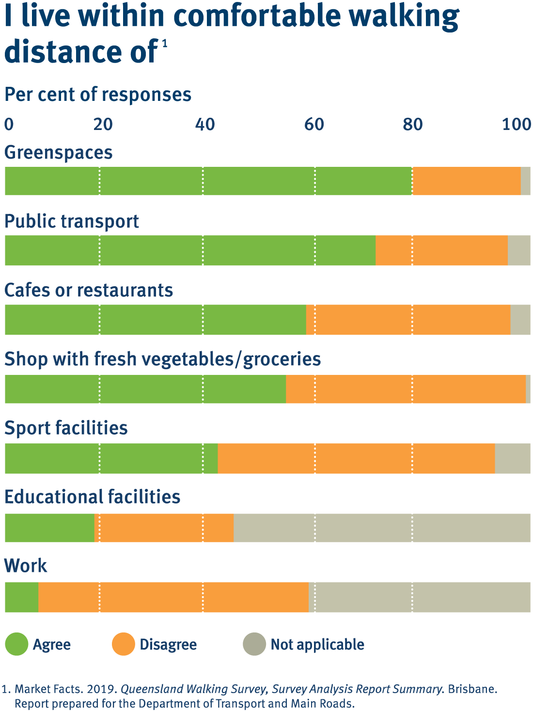 Multimedia walking content (Department of Transport and Main Roads)
